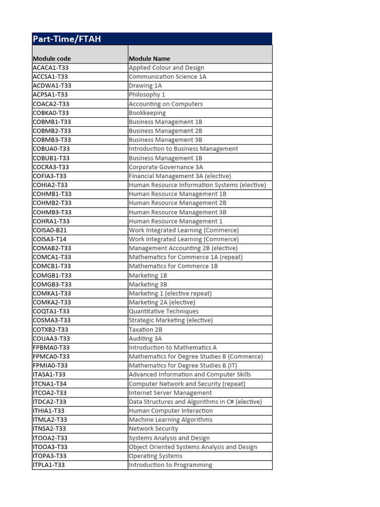 2023 Block 3 Part Time FTAH | PDF | Accounting | Computer Programming