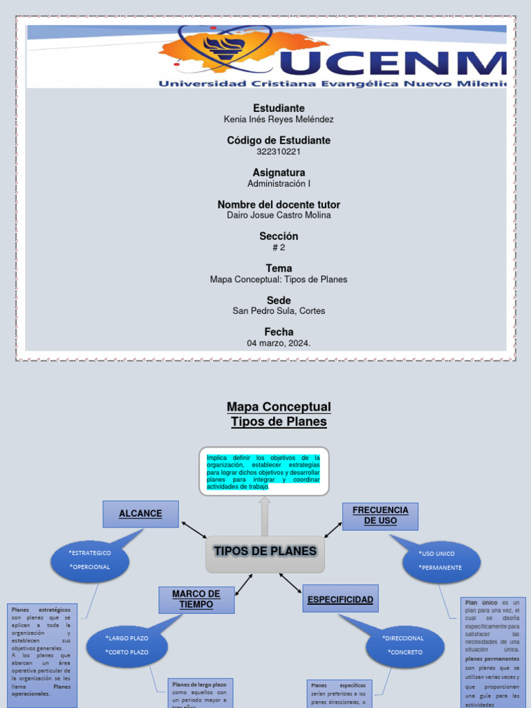 Mapa Conceptual Tipos De Comunicacion