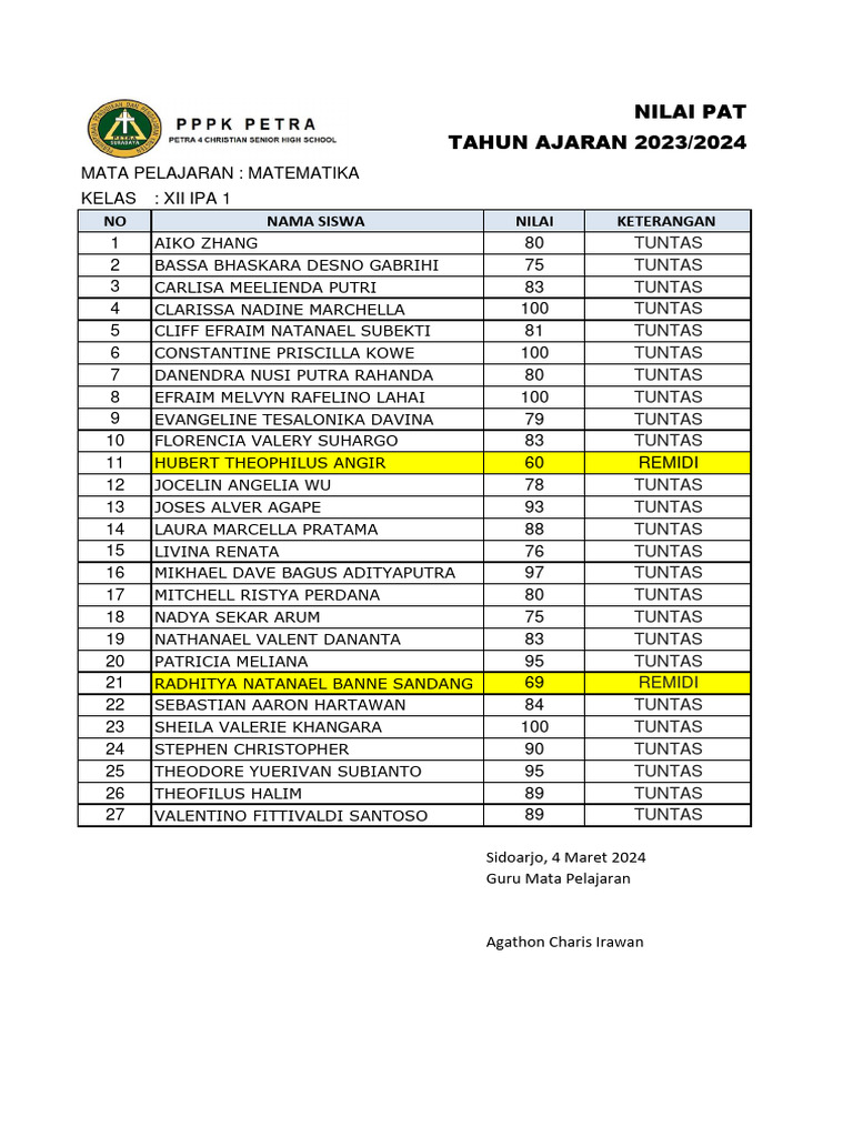 Matematika Wajib_xii Ipa 1 Nilai Pat | PDF