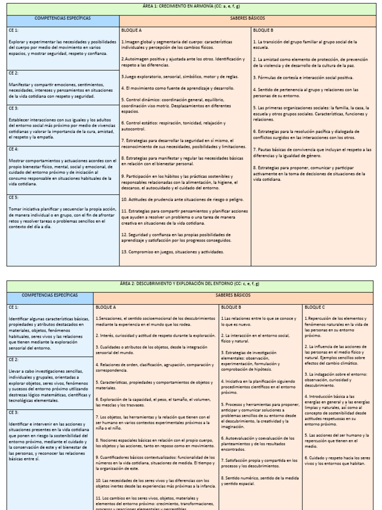 TABLA Legis | PDF | Comunicación | Observación