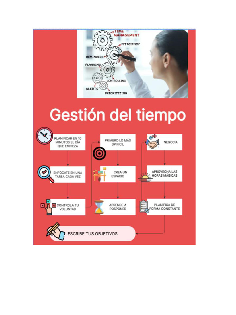 Gestión Del Tiempo | PDF