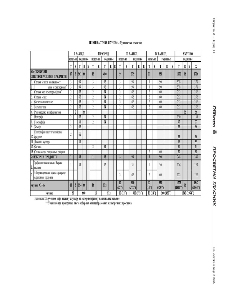 Turisticki Tehnicar - Opsteobrazovni - 11-2022 | PDF