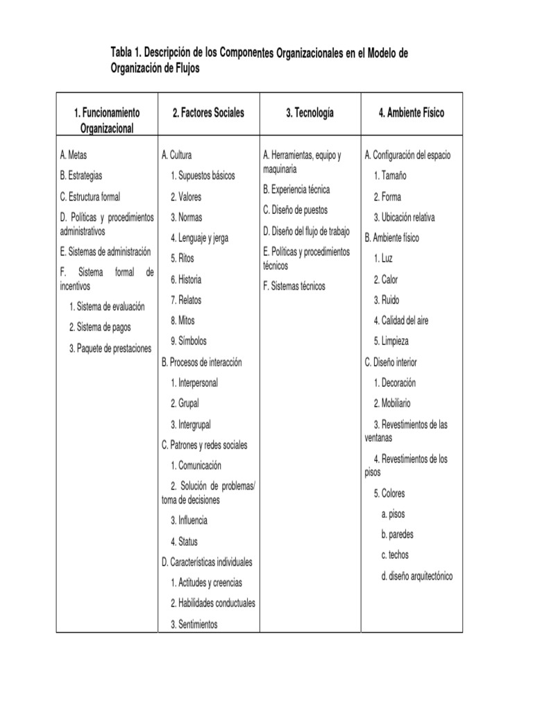 Análisis de Flujo (Jerry Porras) | Descargar gratis PDF | Diseño ...