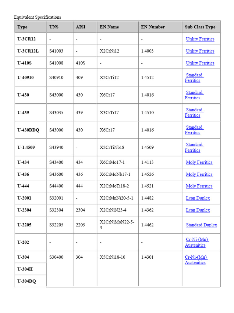 Equivalent Specifications | PDF | Building Materials | Steel