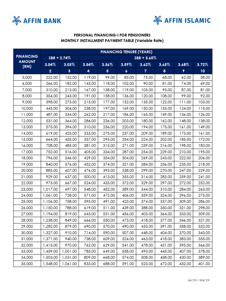 PFi Pensioners Promo Rate Bonanza - Payment Table | PDF