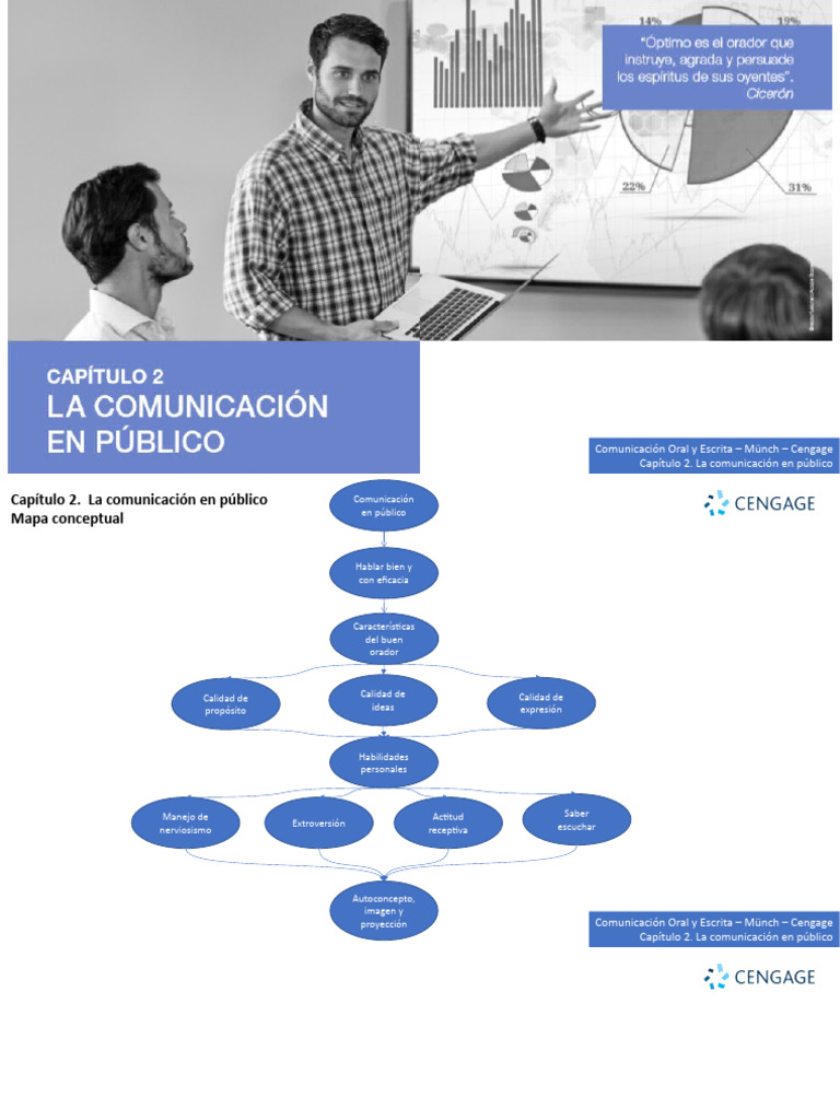 Capitulo 2. La_comunicacion_en_publico | PDF | Comunicación | Hablar en público
