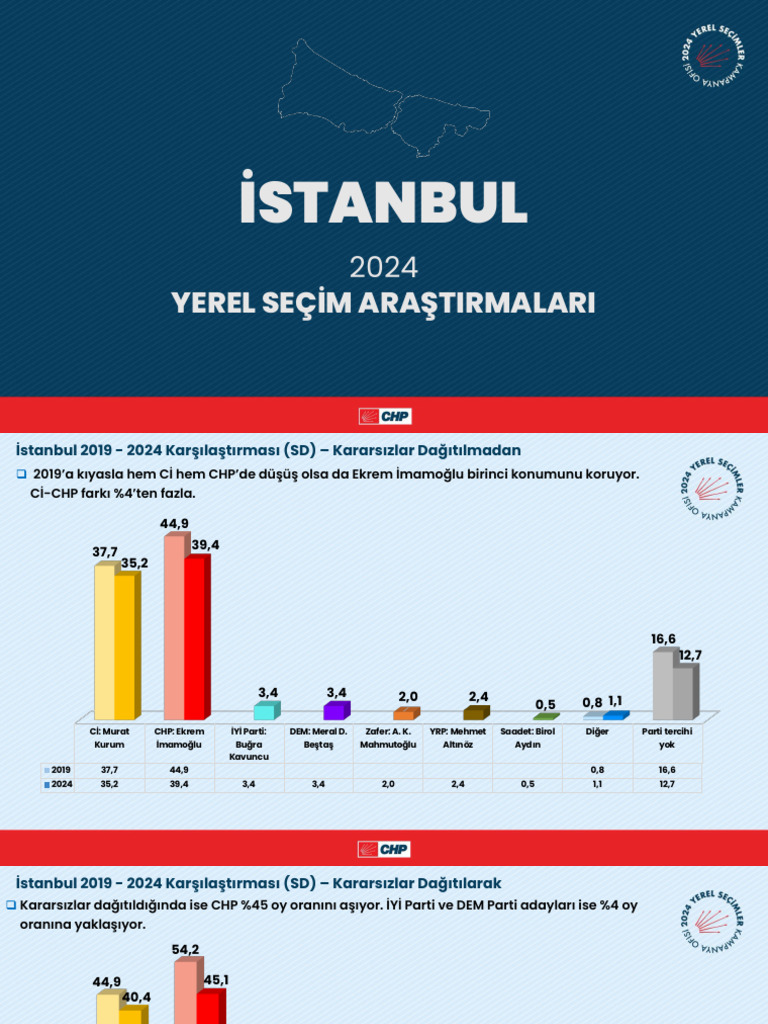 İstanbul BŞ+İlçeler 4 Mart 2024 | PDF