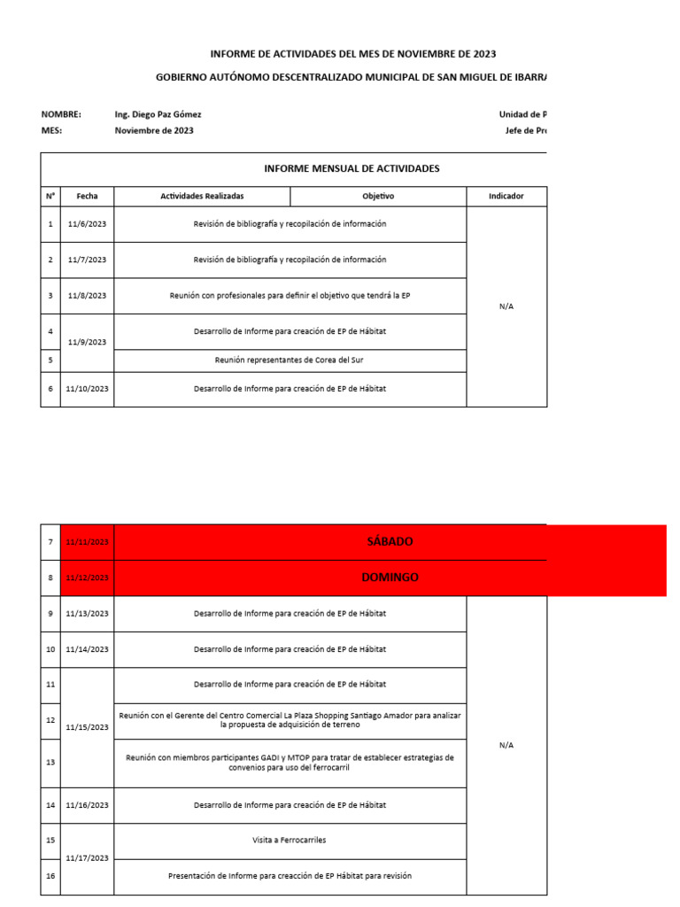 Informe Noviembre Proyectos Ibarra | PDF