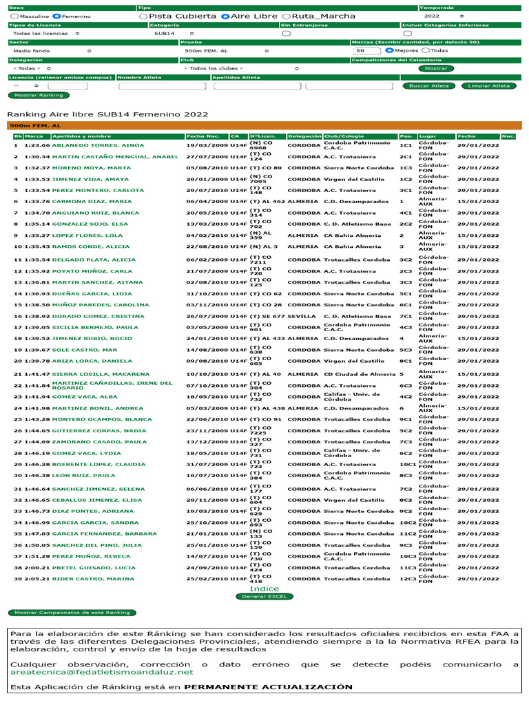 HTTPSWWW - Rfea.eswebestadisticas Terrranking - Aspcod Federacion Fedandaluza | PDF