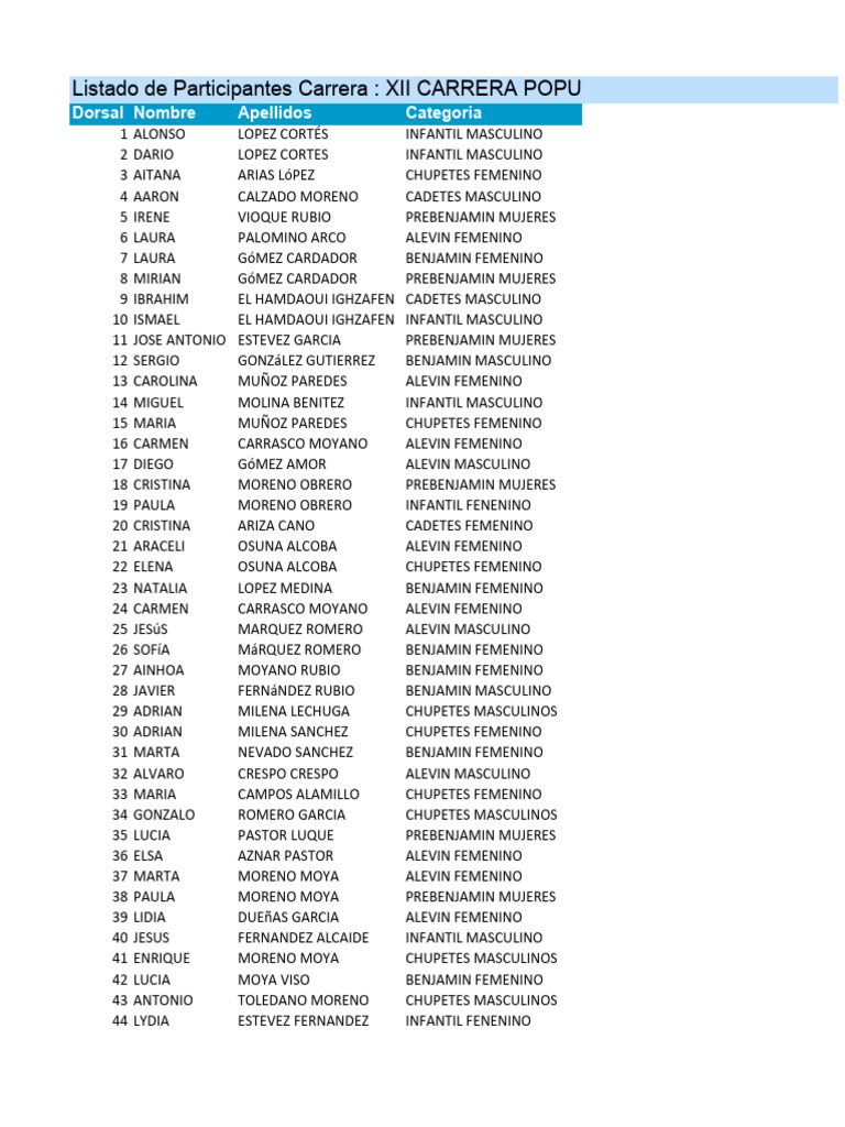 Participantes XII Carrera Torrecampo | PDF