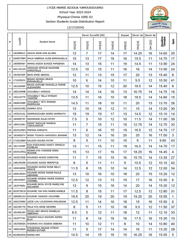 Section Students Grade Distribution Report 19 53 16 | PDF