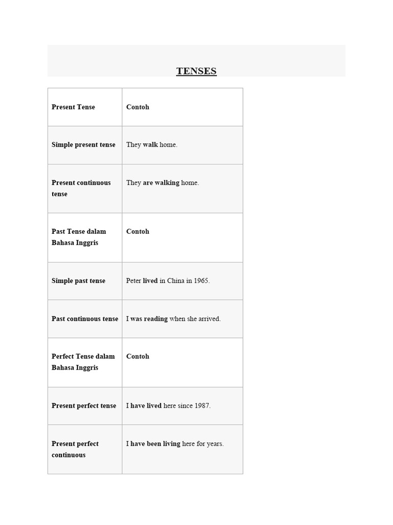 English Tenses | PDF | Grammatical Tense | Grammar