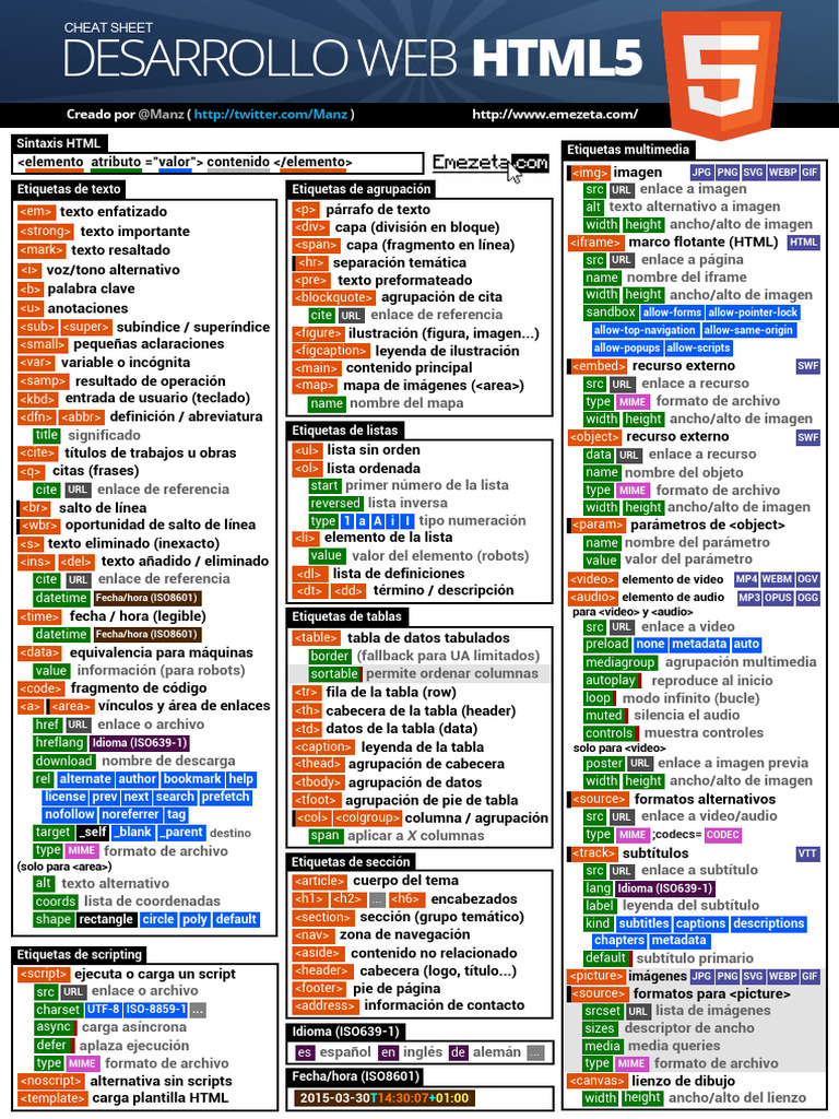 html5 Cheatsheet | PDF