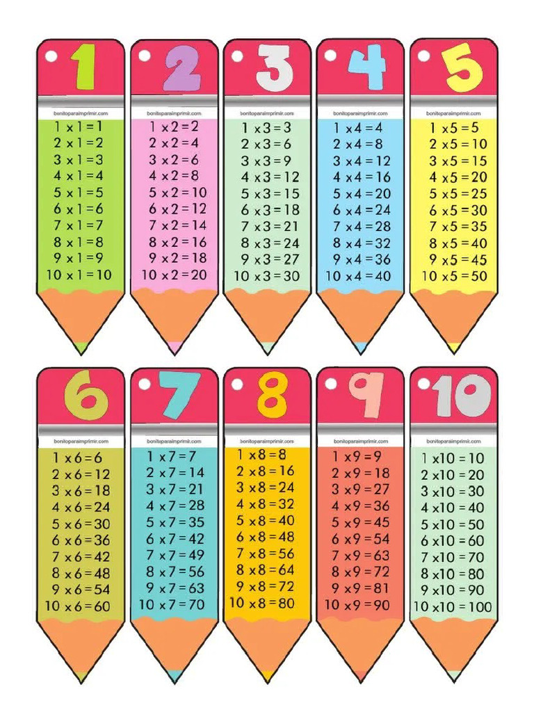 Tablas de Multiplicar Niños | PDF