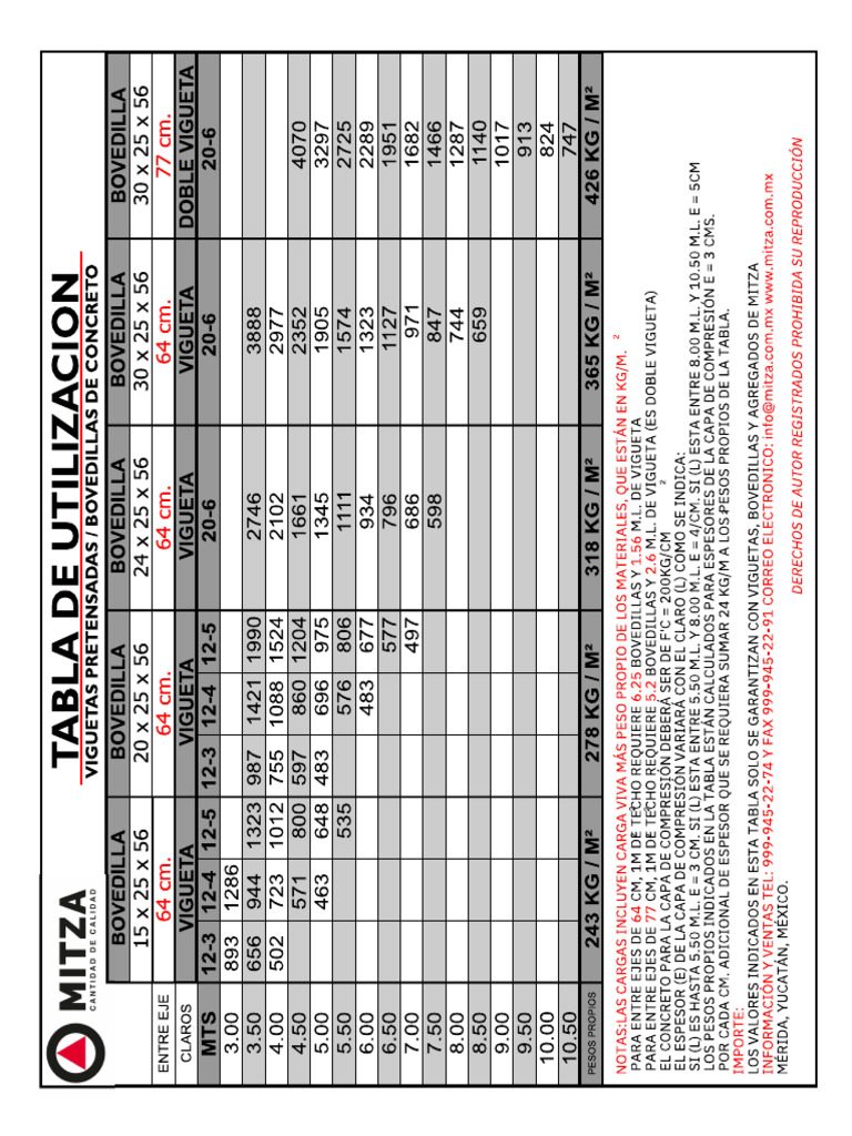 Tabla Vigueta y Bovedilla Mitza | PDF