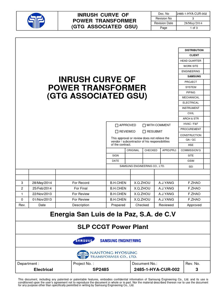 (2485-1-HYA-CUR-002) Inrush Curve of Power Transformer (GTG) - Rev.3 ...