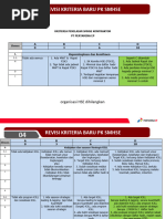 Prosedur Management Walkthrough | PDF | Bisnis | Pengelolaan Keuangan & Uang