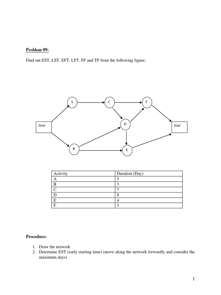 Project Management Full Course | PDF | Systems Theory | Algorithms