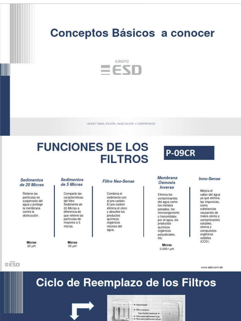 Funcionalidades de Cada Filtro | PDF | Agua | Ósmosis