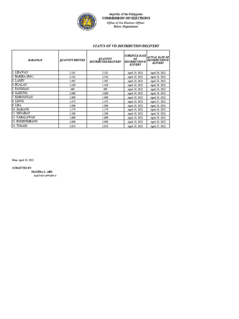 Vis Distribution Schedule Template Barira | PDF