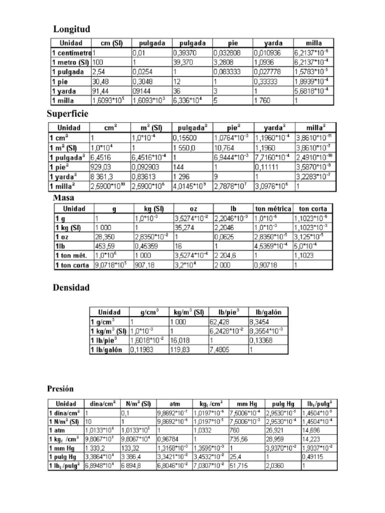 Tabla de Conversion | PDF