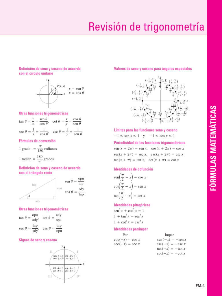 Formulario trigonometrico | PDF | Funciones trigonométricas | Geometría