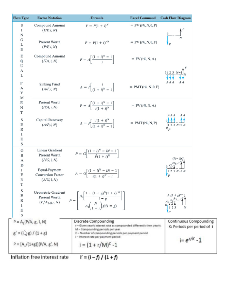 Formulas 1 | PDF