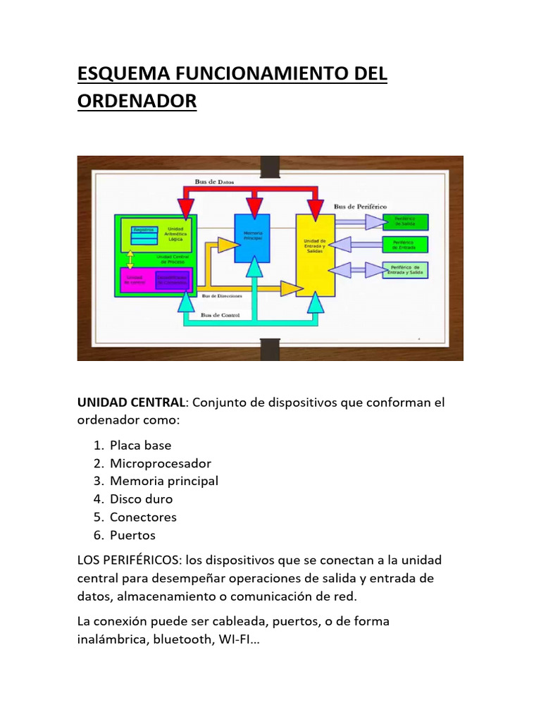 ESQUEMA FUNCIONAMIENTO DEL ORDENADOr | PDF | Negocios | Informática