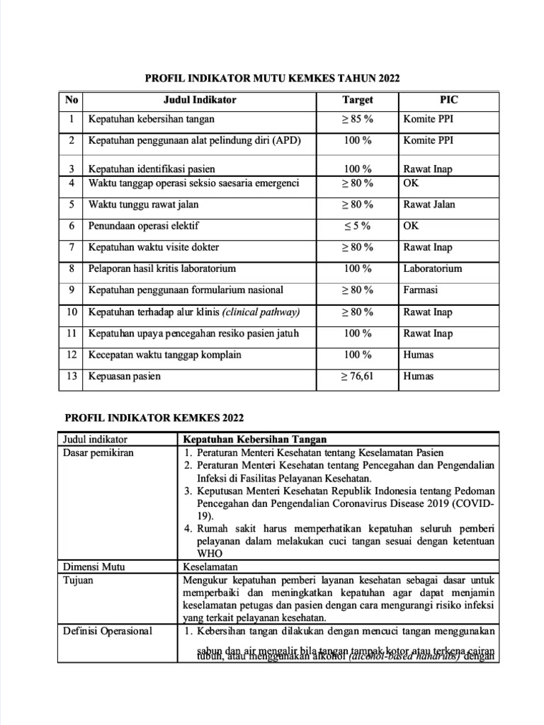 CONTOH INDIKATOR MUTU | PDF