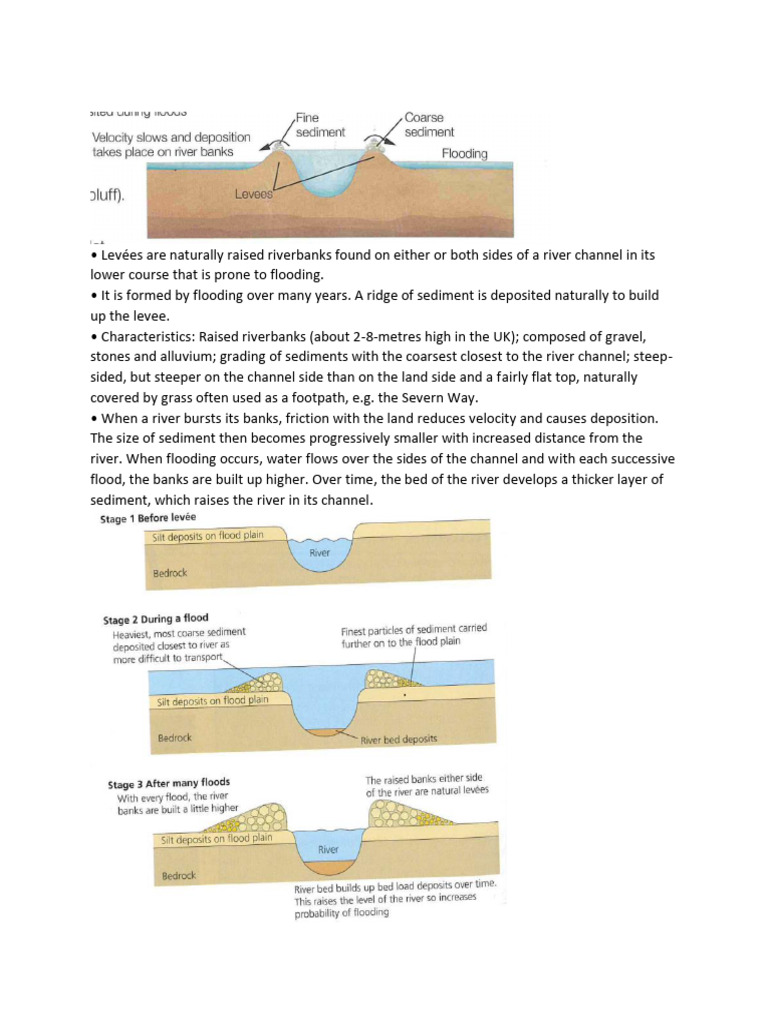 A Levee Is A Raised Riverbed Found Alongside A River in It | PDF | River | Floodplain