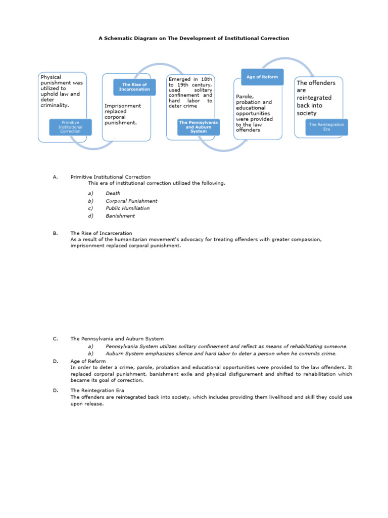 A Schematic Diagram On The Development of Institutional Correction ...