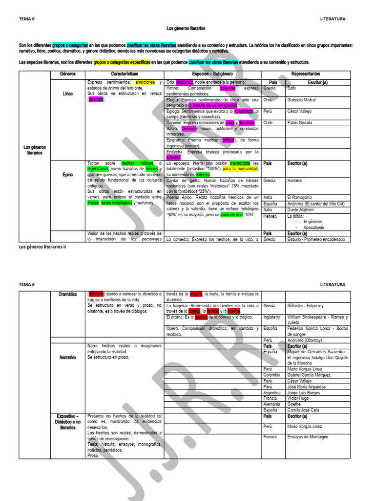 Los Generos Literarios Ii | PDF | Poesía | Tragedia