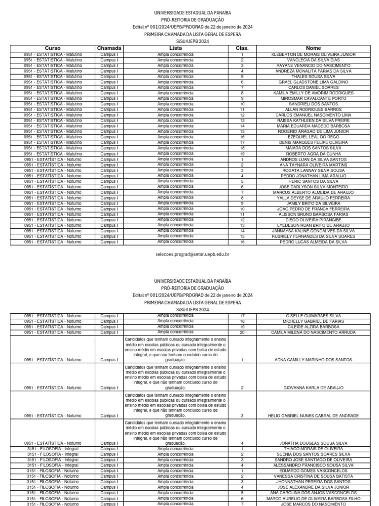 Primeira Chamada Da Lista Geral de Espera SiSU. UEPB 2024 | PDF | Portugal | Academia
