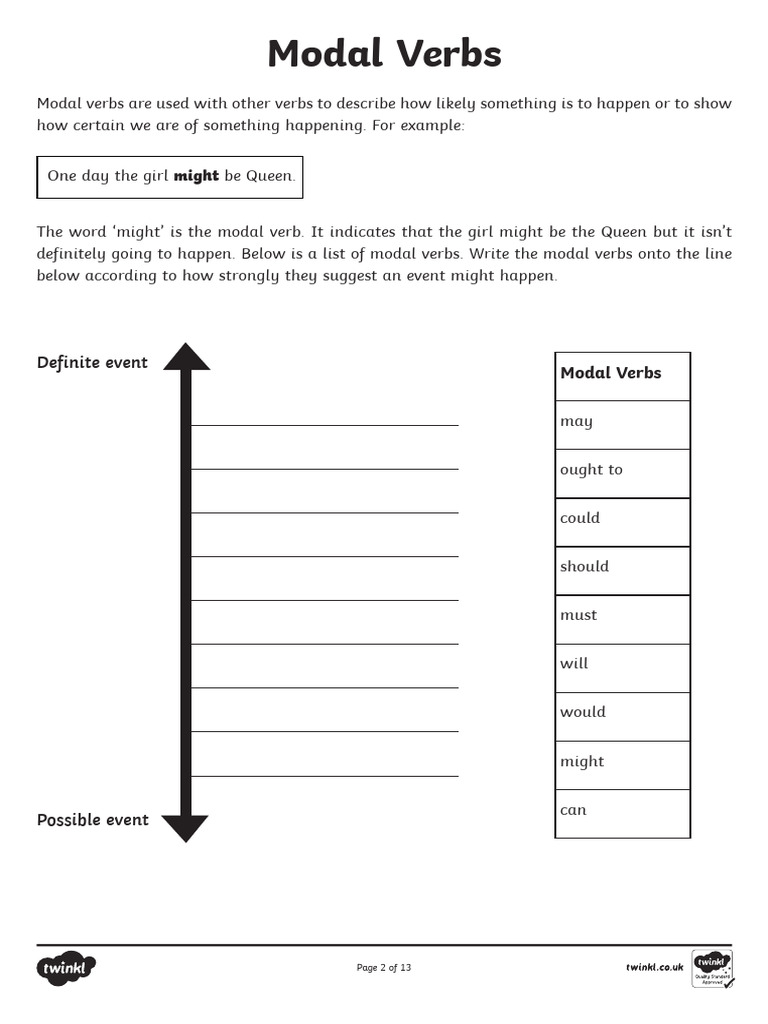 Understanding Adverbials of Possibility | PDF | Verb | Adverb