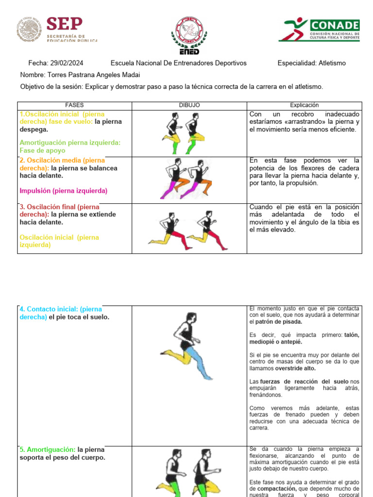 Atletismo Tecnica de Carrera | PDF | Pie | Oscilación