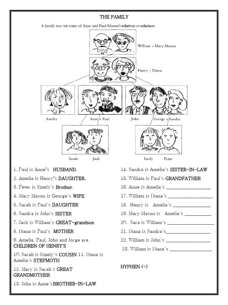 Ejercicios Posesivo Sajon-Activity Family | PDF