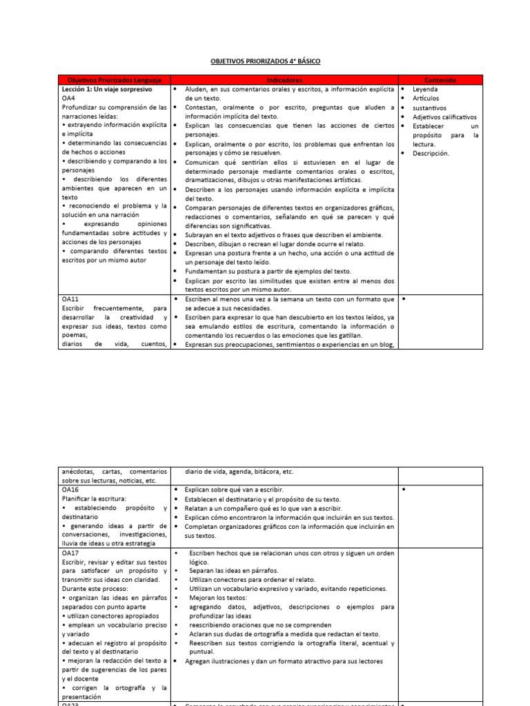 Objetivos de Lenguaje 4° Básico | PDF