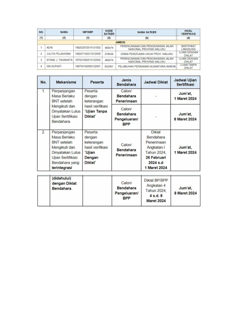Jadwal Perpnjangan BNT | PDF