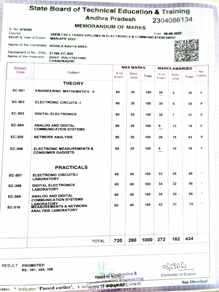 Kavya Sree (21166-Ec-028) | PDF | Computer Science | Electromagnetism