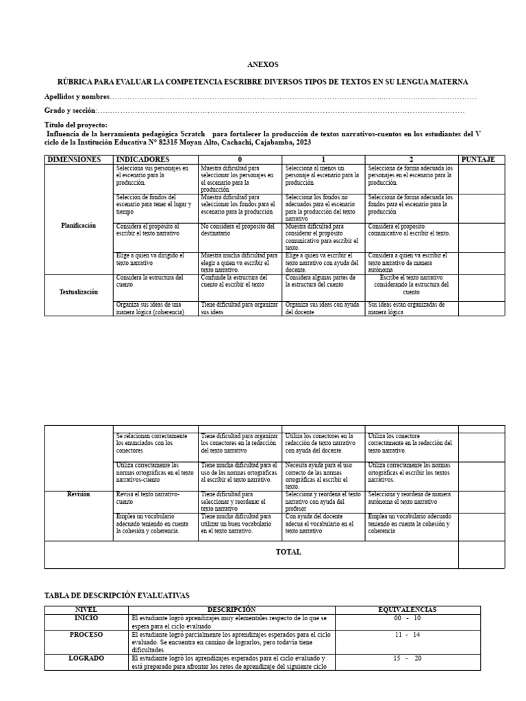 Anexos-Instrumento Rubrica | PDF | Aprendizaje | Comunicación humana