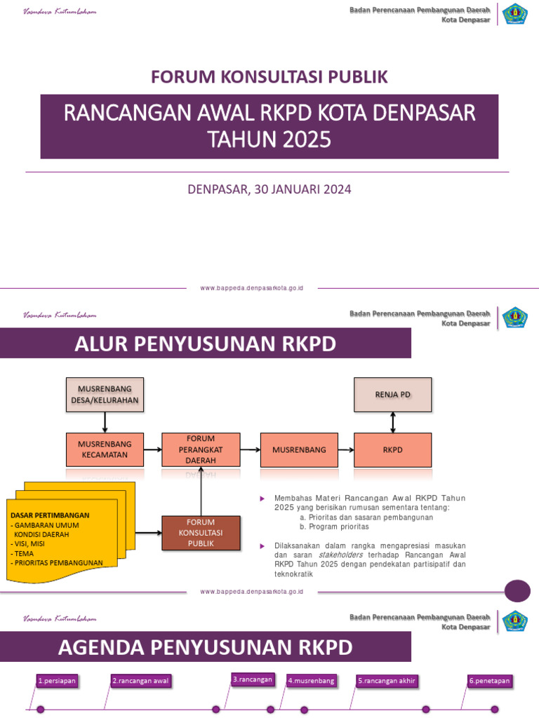 Rancangan Awal RKPD Denpasar 2025 | PDF