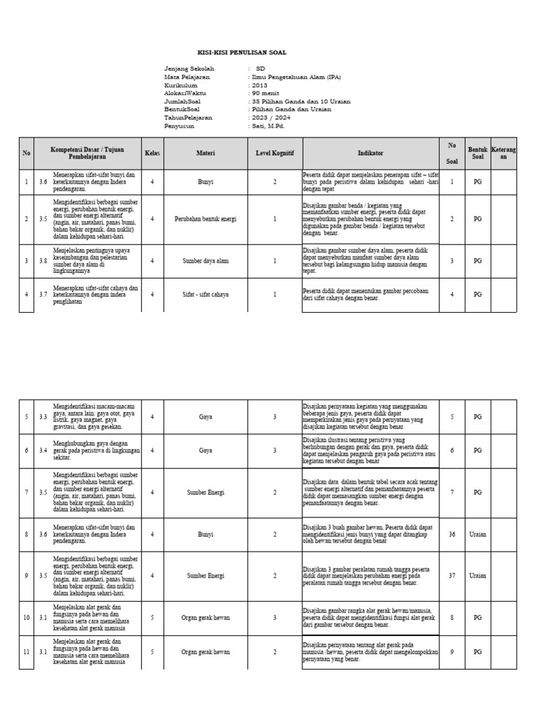 Kisi-Kisi Asaj Ipa 2024 | PDF