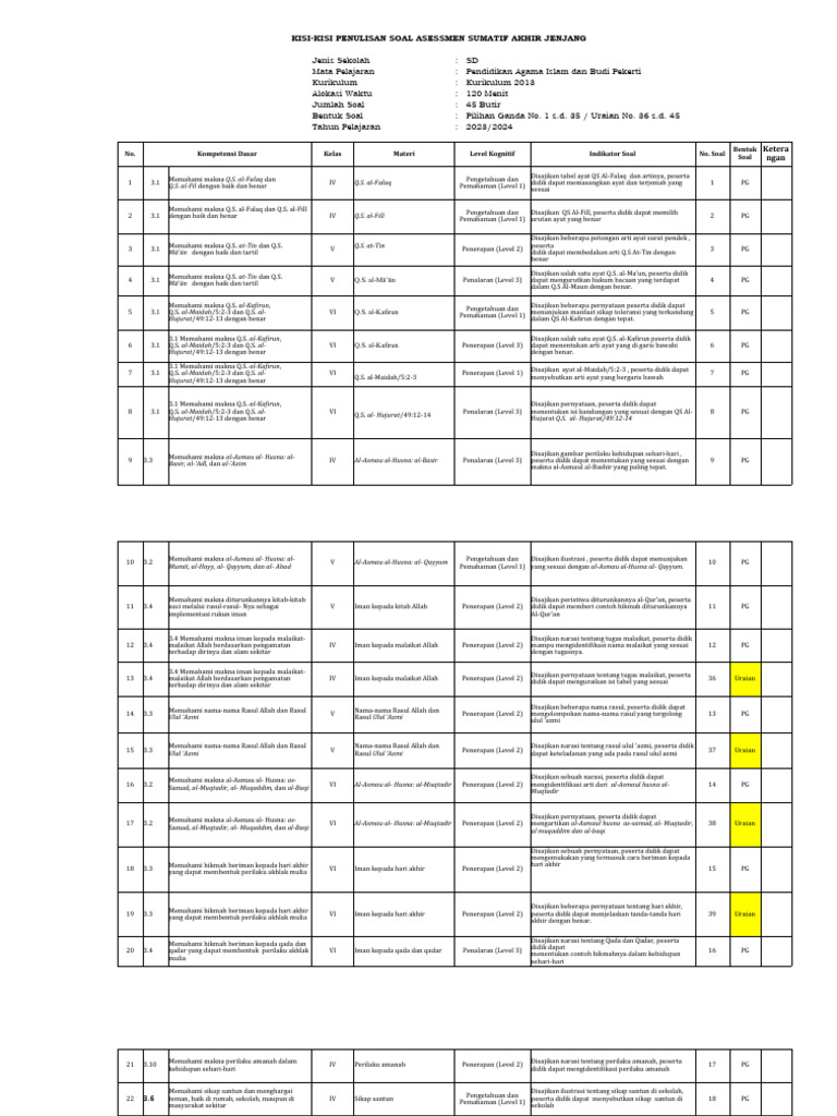 Kisi-Kisi Asaj Islam 2024 | PDF