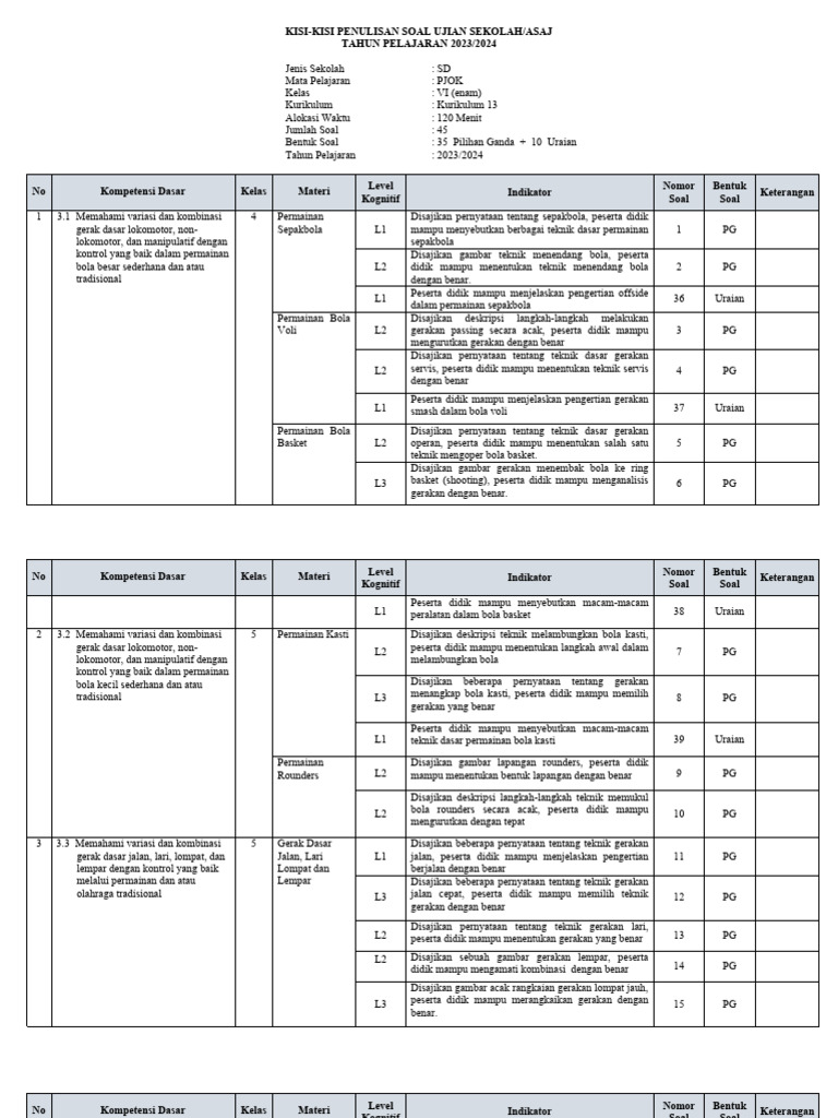 Kisi-Kisi Asaj Pjok 2024 | PDF