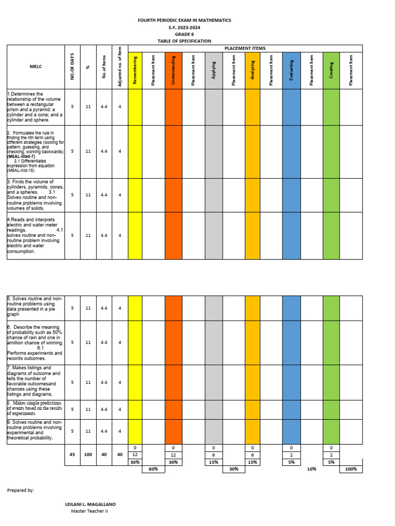 Tos New Template 4o Items Elem | PDF | Applied Mathematics