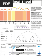 Ultimate Chords Cheat Sheet | PDF