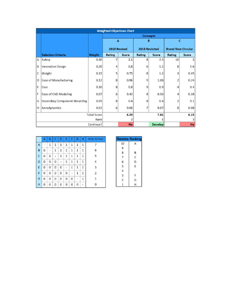 Weighted Objectives With Matrix | PDF