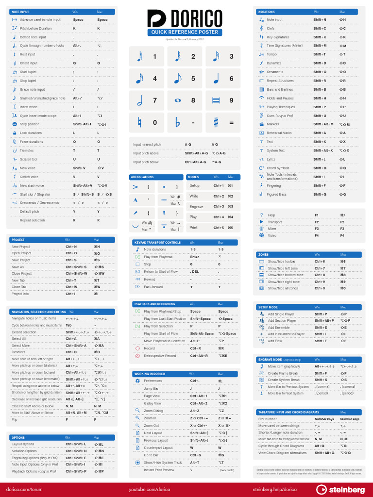 Dorico-Quick-Reference-Poster-v4 | PDF | Notation | Musical Notation