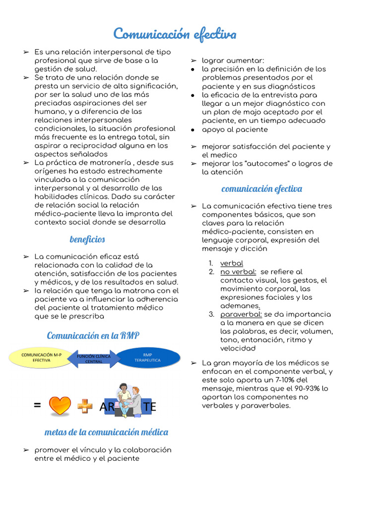 Comunicación efectiva | PDF | Comunicación | Paciente
