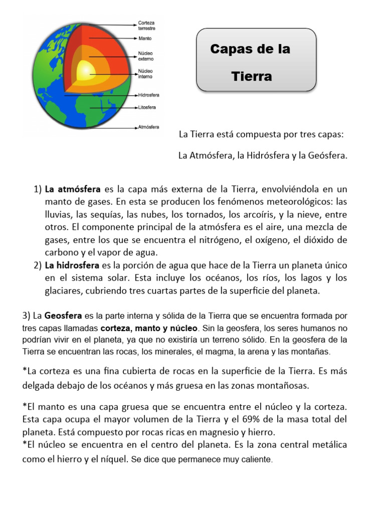Capas de La Tierra | PDF | Ciencias sociales | Ciencia y matemáticas